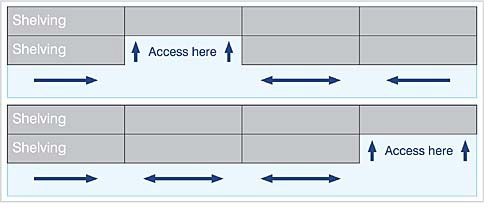 Sliding Shelves & Filing Systems on Tracks: Invicta